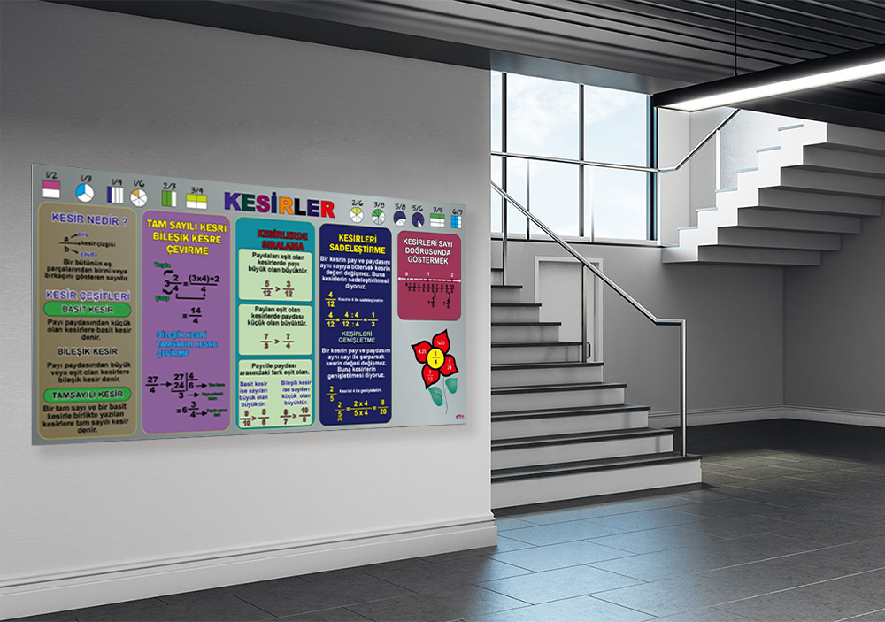 Kesirler Okul Posteri | okulposterleri.com