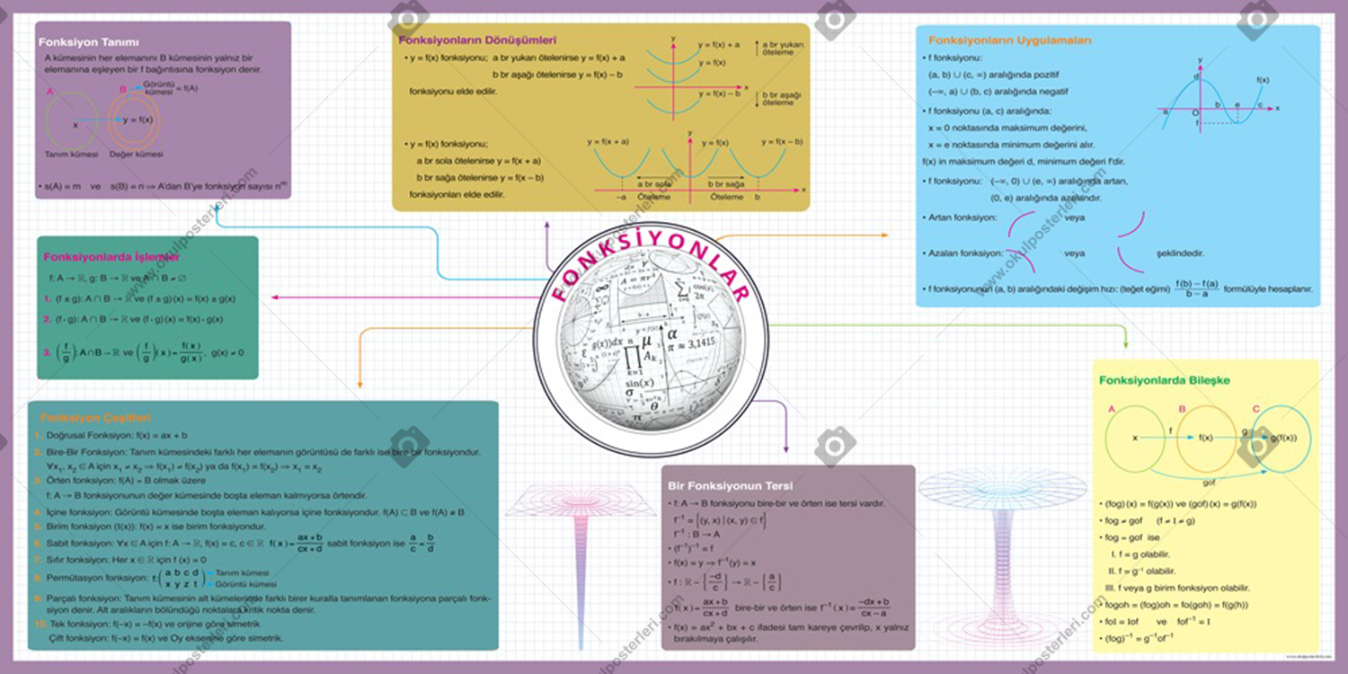 Fonksiyonlar Matematik Posteri | okulposterleri.com