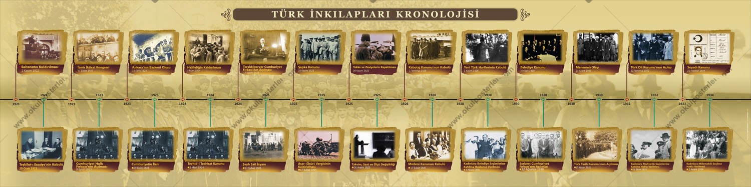 Türk İnkılapları Kronolojisi | okulposterleri.com