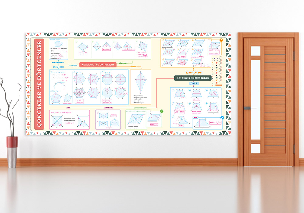 Çokgenler ve Dörtgenler Matematik Posteri | okulposterleri.com
