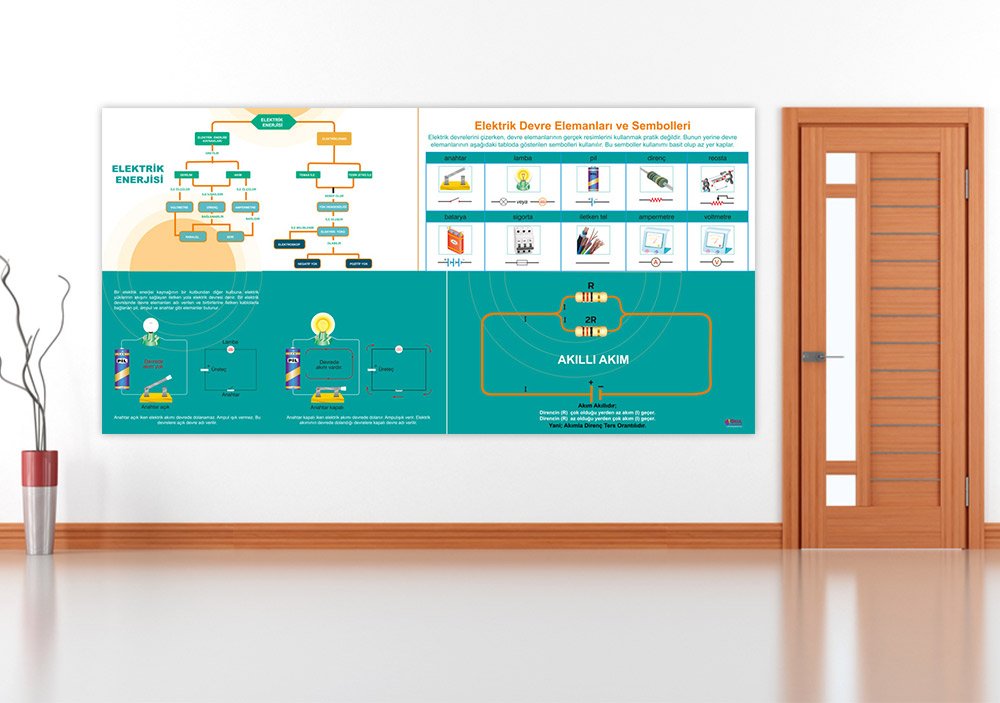 Elektrik Okul Posteri | okulposterleri.com