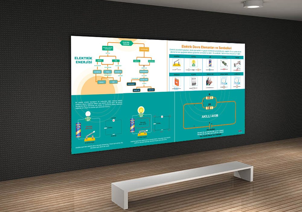 Elektrik Okul Posteri | okulposterleri.com