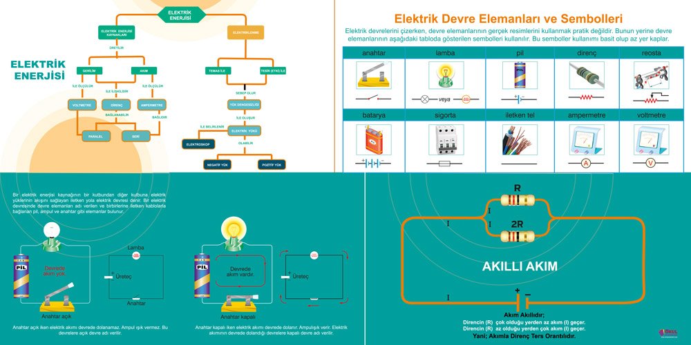 Elektrik Okul Posteri | okulposterleri.com