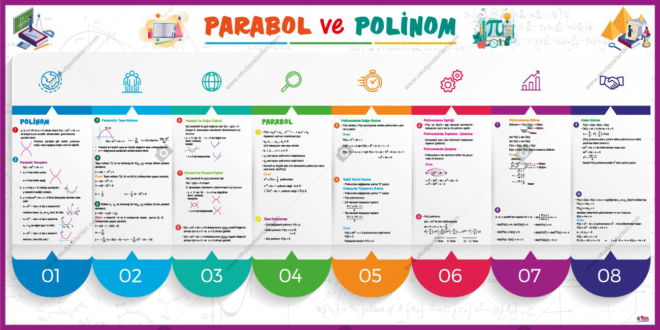 Parabol ve Polinom Matematik Posteri | okulposterleri.com