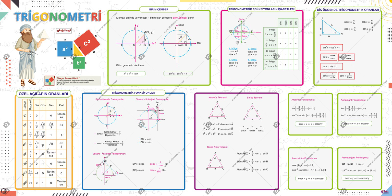 Trigonometri Matematik Posteri | okulposterleri.com